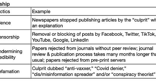 Trust the Evidence | Carl Heneghan | Substack