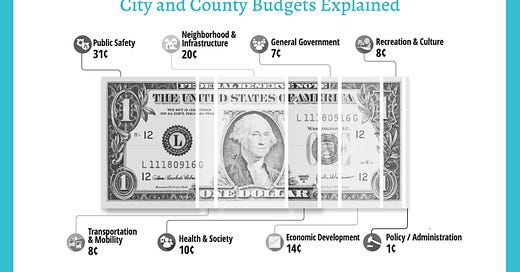 How to Read Your Local Government's Budget - by Leah