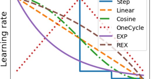 The Best Learning Rate Schedules