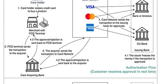 EP15: What happens when you swipe a credit card? Also…