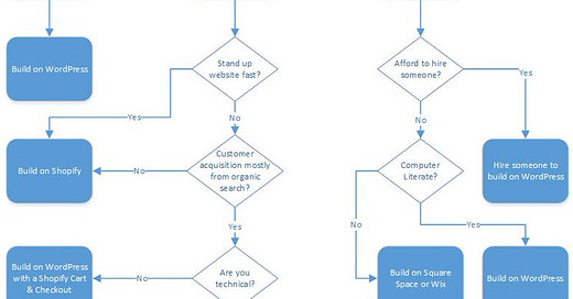 WiFi Money | BowTied Opossum | Substack