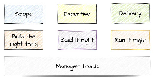 Building a Data Science competency framework effectively