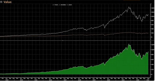 Compounding Quality | Substack