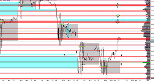 Unbound Trading | Aaron Rentfrew | Substack