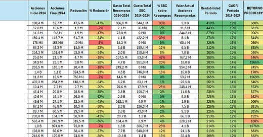 Ale Inversor | Substack
