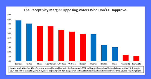 Weekend Reading | Michael Podhorzer | Substack