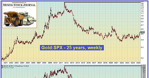 The Mining Stock Journal | Dave Kranzler | Substack