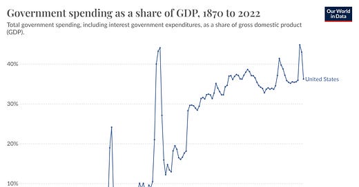 Paul Krugman | Substack