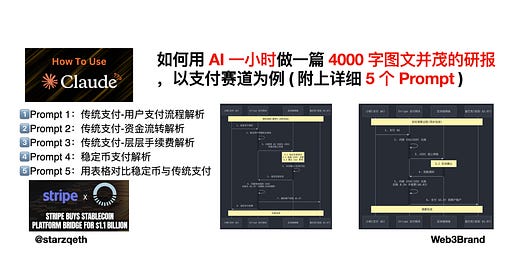 Web3Brand | 做全球化时代的超级个体 | starzq | Substack