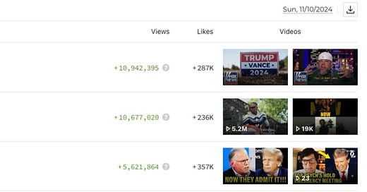 MeidasTouch Holds Strong as One of America’s Top 3 Most Watched Networks