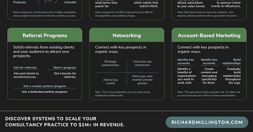 Richard Millington - Indispensable Consulting | Substack