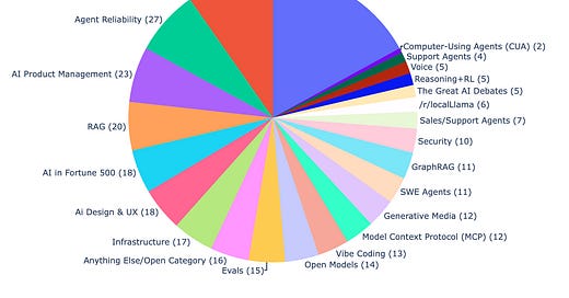 Latent.Space | swyx & Alessio | Substack