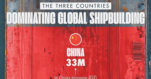 Thomas P.M. Barnett’s Global Throughlines | Thomas PM Barnett | Substack