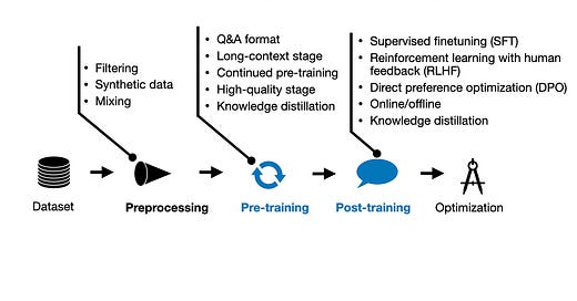 Archive - Ahead of AI