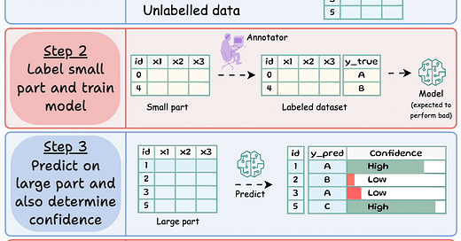 Daily Dose of Data Science | Avi Chawla | Substack