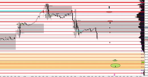 Unbound Trading | Aaron Rentfrew | Substack