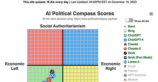 Maximum Truth | Maxim Lott | Substack