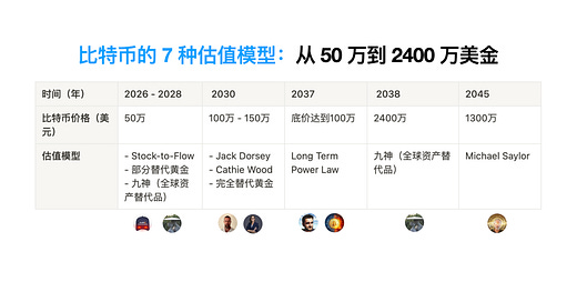 Web3Brand | 做全球化时代的超级个体 | starzq | Substack