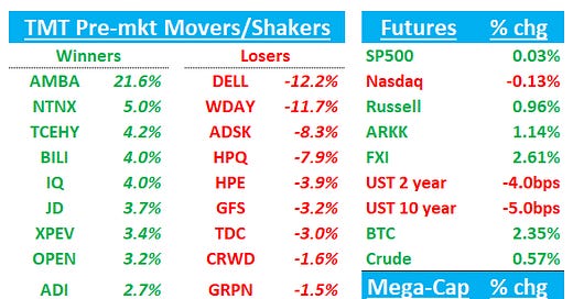 TMT Breakout | Substack
