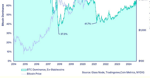 Noahpinions | Substack