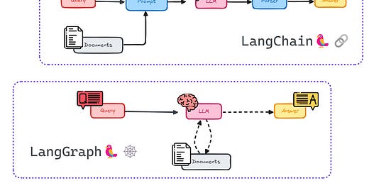 Machine Learning Pills | David Andrés | Substack