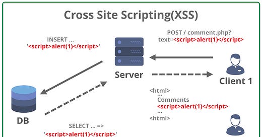 Preventing Cross Site Scripting Xss In Java Web Applications