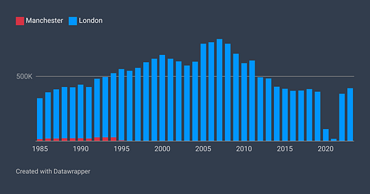 Analytic Flying | Substack