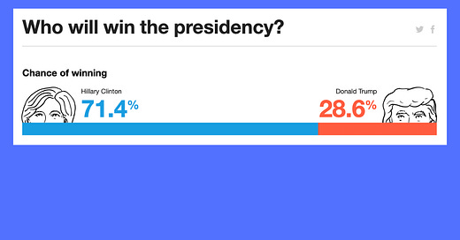 Weekend Reading | Michael Podhorzer | Substack