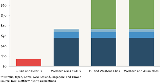 The Overshoot | Matthew C. Klein | Substack