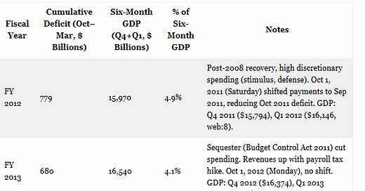 David Stockmans Contra Corner | Substack