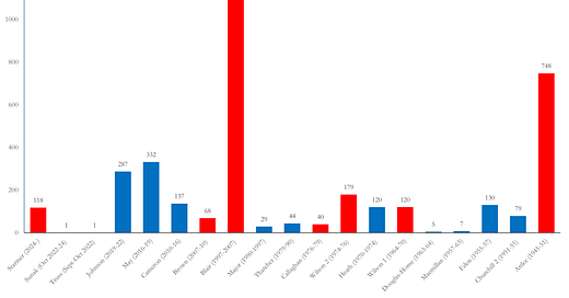 The Swingometer | Rob Ford | Substack