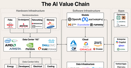 Generative Value | Eric Flaningam | Substack