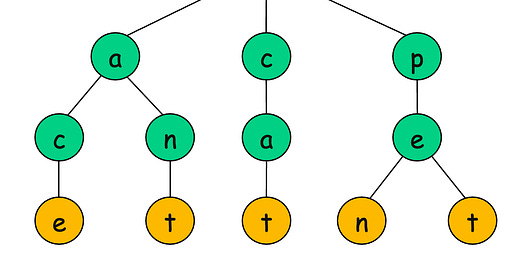 12 Must-Know Data Structures for Coding Interviews