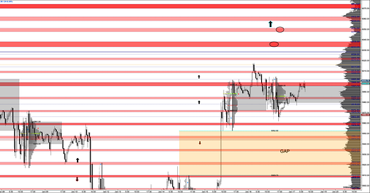 Unbound Trading | Aaron Rentfrew | Substack