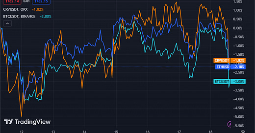 CriptoFacil | Substack