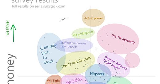 Knowingless | Aella | Substack