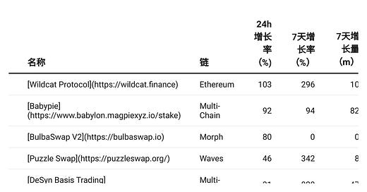 CoinSummer Selection | Substack