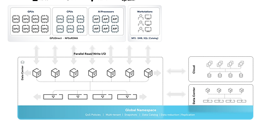 What is VAST Data?: Behind the $9.1B leader in AI-First storage and data infrastructure