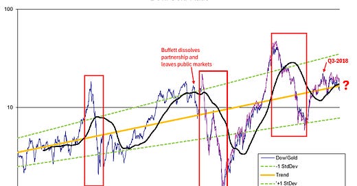 Yes, I give a fig... thoughts on markets from Michael Green | Michael W ...
