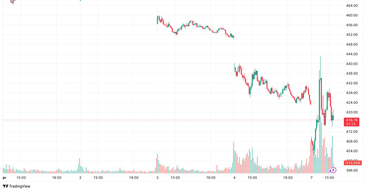 Points And Figures | Jeffrey Carter | Substack