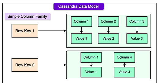 Facebook’s Database Handling Billions of Messages