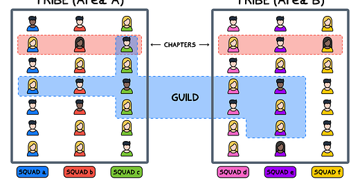 Refactoring | Luca Rossi | Substack