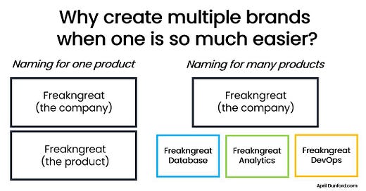 Positioning with April Dunford | Substack