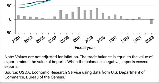 BIG by Matt Stoller | Substack