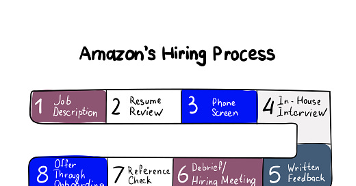How Amazon’s Unique Hiring Process Helped It Scale to 1.6m Employees ...