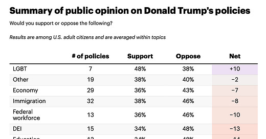 Strength In Numbers | G. Elliott Morris | Substack
