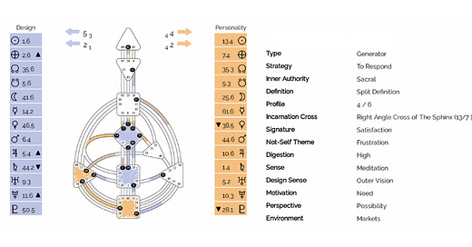Live Your Design Substack | Alexandra Cole | Substack