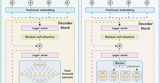Daily Dose of Data Science | Avi Chawla | Substack