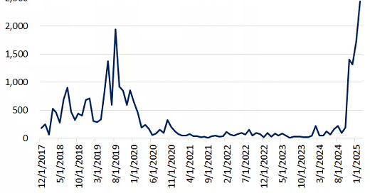 VolumeLeaders.com | Substack