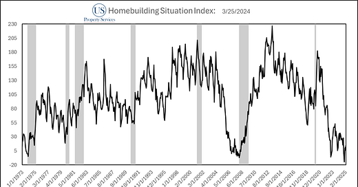 The Memo | Ulysses Awsumb | Substack